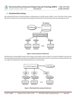 Distributed Data Mining Using Multi Agent Data PDF Databases Computer Software And