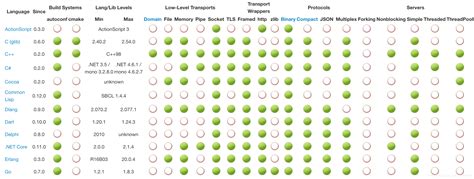 Thrift架构与使用方法thrift Float Csdn博客 Thrift架构与使用方法thrift Float Csdn博客