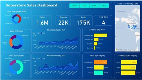 Tanvi Garg On Linkedin Powerbi Datavisualization Salesanalysis Forecasting Datascience…