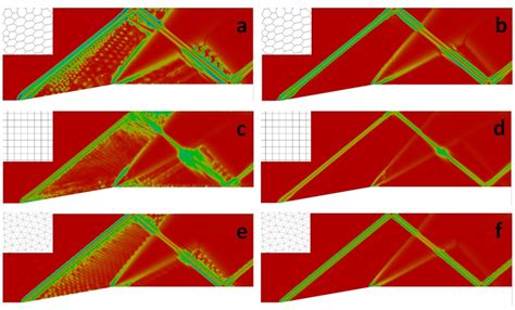 Implementation Of Flux Limiters In Simulation Of External Aerodynamic Problems On Unstructured