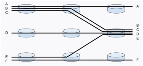 Solved Bandwidth Allocation What Is The Max Min Fair