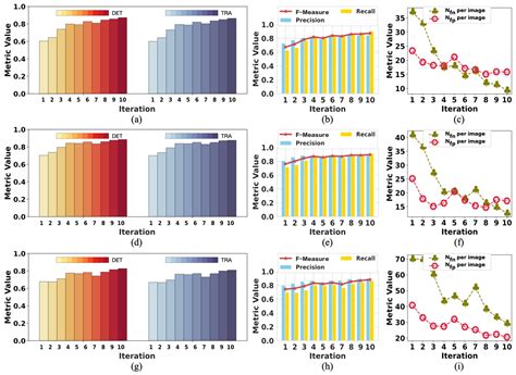 A Weakly Supervised Learning Method For Cell Detection And Tracking Using Incomplete Initial