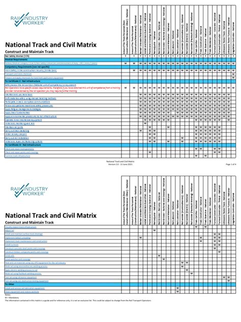 National Track And Civil Matrix Pdf