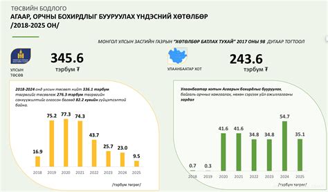 “Утааны асуудал эрх зүйн орчин бодлого шийдвэрийн хэрэгжилт санхүүжилт зарцуулалт