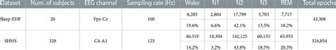 Details Of Two Public Datasets Used In Our Experiments Download