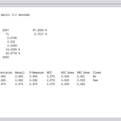 Research Validation Using Training Data Set And Testing Data Set Download Scientific Diagram