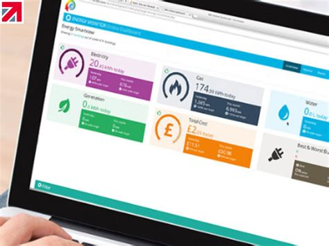 The Benefits Of Energy Monitoring Systems For Building Efficiency