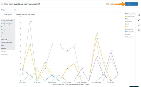 Reporting Recipes For Calendar In Zendesk Explore SweetHawk Help Center