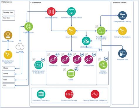 Devops Diagram Generator