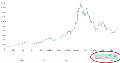 Networking Extremely Slow Ping Wifi On Rpi 3 B One Direction Only