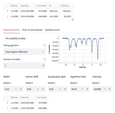Modifications To Dataframe In Sessionstate Dont Persist Outside Of