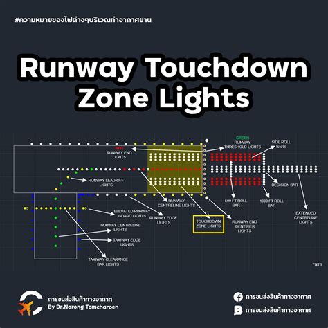 🚨runway Touchdown Zone Lights การขนส่งสินค้าทางอากาศ