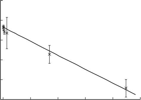 Polarization Position Angle For The Integrated Radio Emission Of Cas A