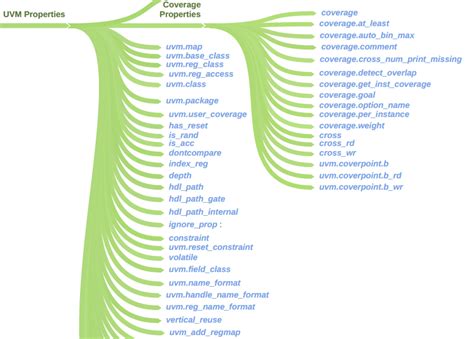 Most Customizable And Configurable Outputs Agnisys Inc
