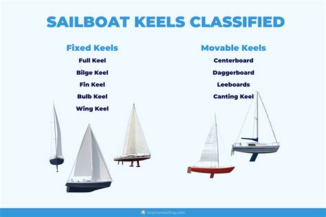 Sailboat Keel Types 10 Most Common Keels Explained Ybzgm