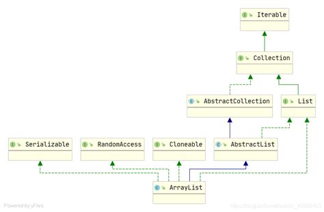 arraylist源码解析 在idea中的arraylist java怎么调用 csdn博客