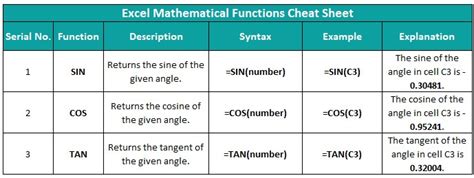 Cheat Sheet Of Excel Formulas Download Best Practices