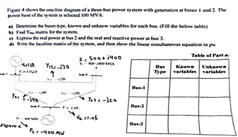 Figure 4 Shows The One Line Diagram Of A Three Bus Power System With