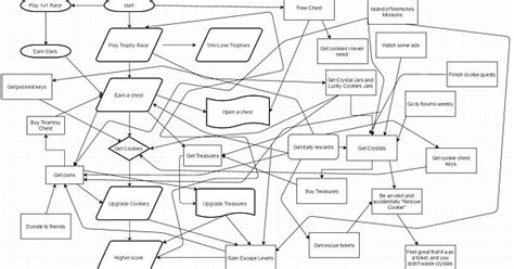 Virtuous Upgrade Flowchart V3 By Geekerandy Album On Imgur