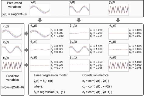 Figure 1 From On The Usage Of Linear Regression Models To Reconstruct