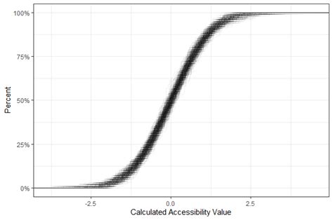 R Ggplot Par New TRUE Option Stack Overflow