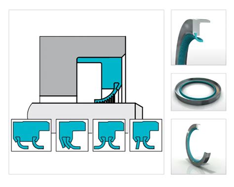 Ptfe Lip Radial Seals سیل تک صنعت