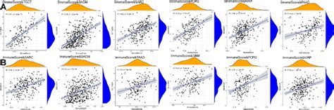 Six Tumors With The Highest Correlation Coefficients Between Selenop Download Scientific