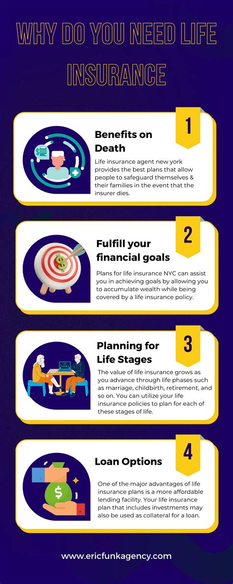 Ppt Why Do You Need Life Insurance Nyc Powerpoint Presentation Free