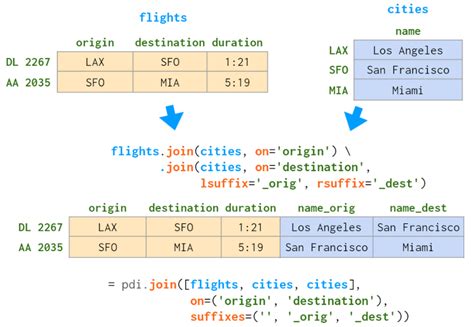 35万字,图解 Pandas封装pandas Csdn博客 35万字,图解 Pandas封装pandas Csdn博客