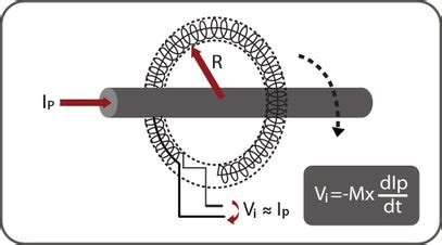 Rogowski Coil Technology Hqsensing