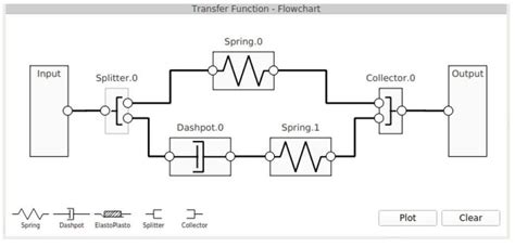 Example Flow Chart Of An Maxwell Element Dashpot And Spring 1 In Example Flow Chart Of An Maxwell Element Dashpot And Spring 1 In