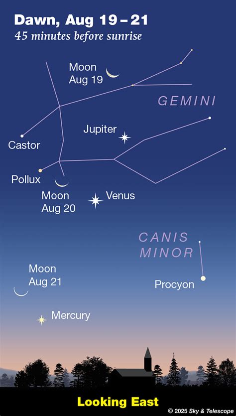 This Weeks Sky At A Glance August 15 24 Sky And Telescope