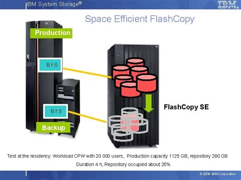IBM System Storage SAN Storage Solutions For System