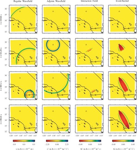 Joint Inversion For Source And Structural Parameters The Initial Download Scientific Diagram