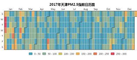 python数据可视化：2018年北上广深空气质量分析（附完整代码） csdn博客