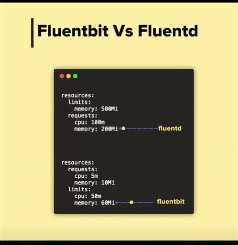 Video Kubernetes Logging Fluentd Vs Fluent Bit Khazi Naseeruddin Posted On The Topic