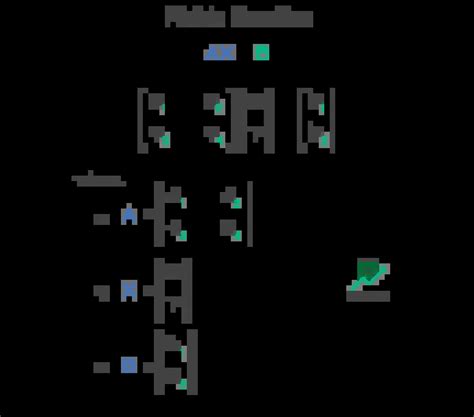 Matrix Formula Explanation With Example Solution