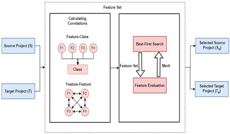 Algorithms Free Full Text Cross Project Defect Prediction Based On