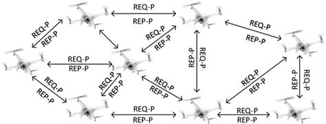 Coverage Area Decision Model By Using Unmanned Aerial Vehicles Base