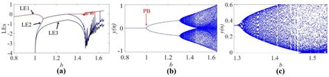 A Novel Four Dimensional Memristive Hyperchaotic Map Based On A Three