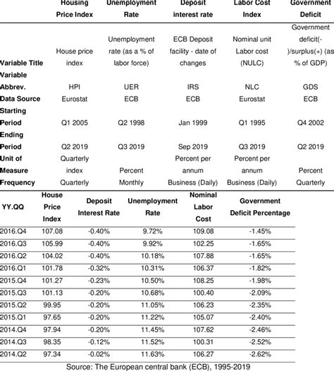 Snapshot Of The Variable Data Content And Information On The Adopted Download Scientific