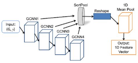 block diagram of dcnn block in the proposed lf iqa method download