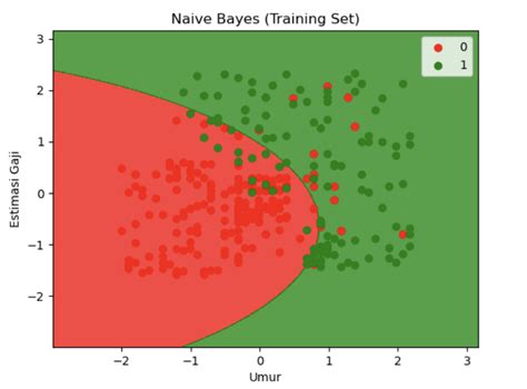 GitHub Wicaksanaa Naive Bayes Tugas Naive Bayes Data Mining