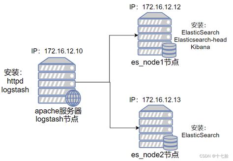 elk（elasticsearch logstash kibana）日志分析系统 ew帮帮网