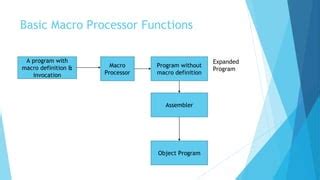 MACRO PROCESSOR | PPTX | Programming Languages | Computing