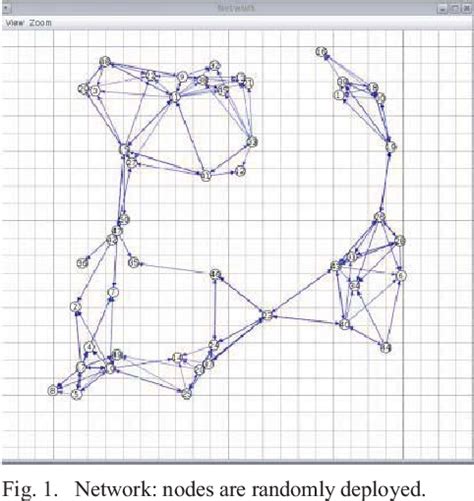 Figure 1 From Providing Location Privacy Using Fake Sources In Wireless Sensor Networks