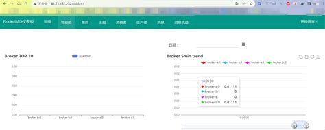 【rocketmq 系列】 rocketmq 双主双从（同步双写） 集群搭建 lenceas 博客园