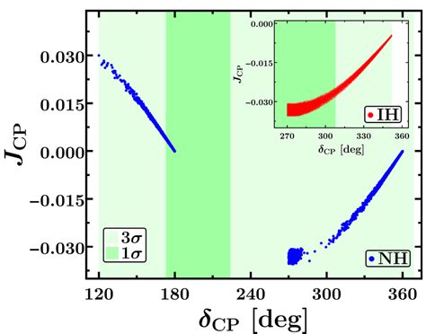 Left Panel 2a Absolute Mass Of Neutrino Mass Eigenstates Allowed By Download Scientific