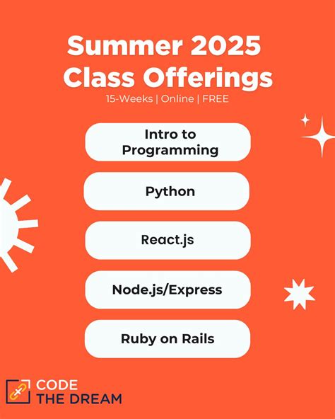 Codethedream Techcareer Diversityintech Inclusivetech Code The Dream